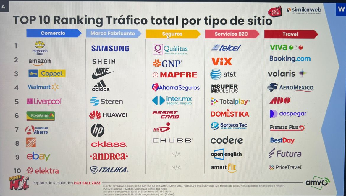Brenda Villanueva on LinkedIn: #coppel Brenda Villanueva on LinkedIn: #coppel