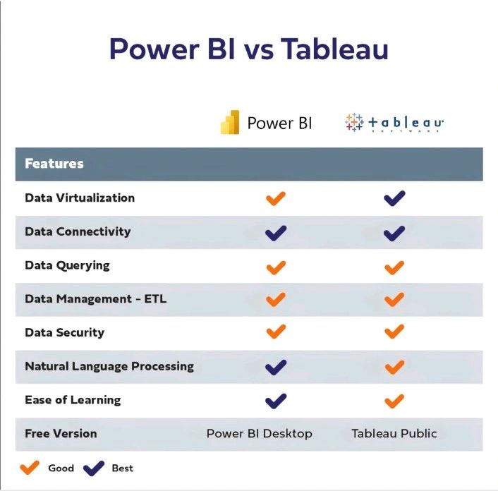 Mohammad Ameer Hamza on LinkedIn: #powerbi #tableau #dataanalytics # ... Mohammad Ameer Hamza on LinkedIn: #powerbi #tableau #dataanalytics # ...