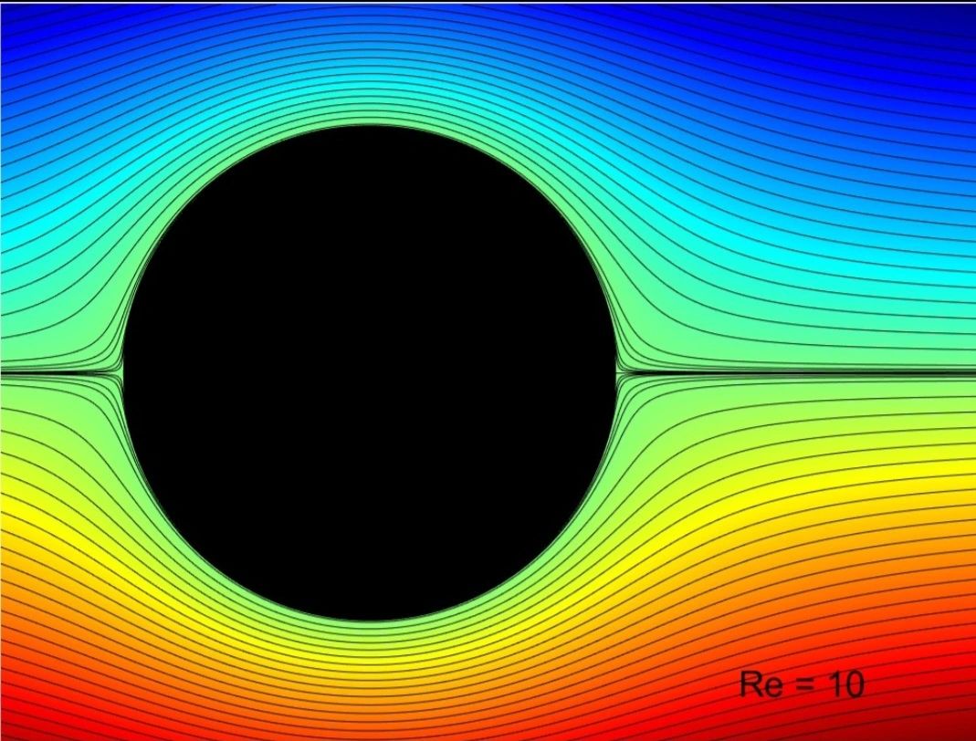 #matlab #fluiddynamics #simulation #engineering | Mostafa Hattab #matlab #fluiddynamics #simulation #engineering | Mostafa Hattab
