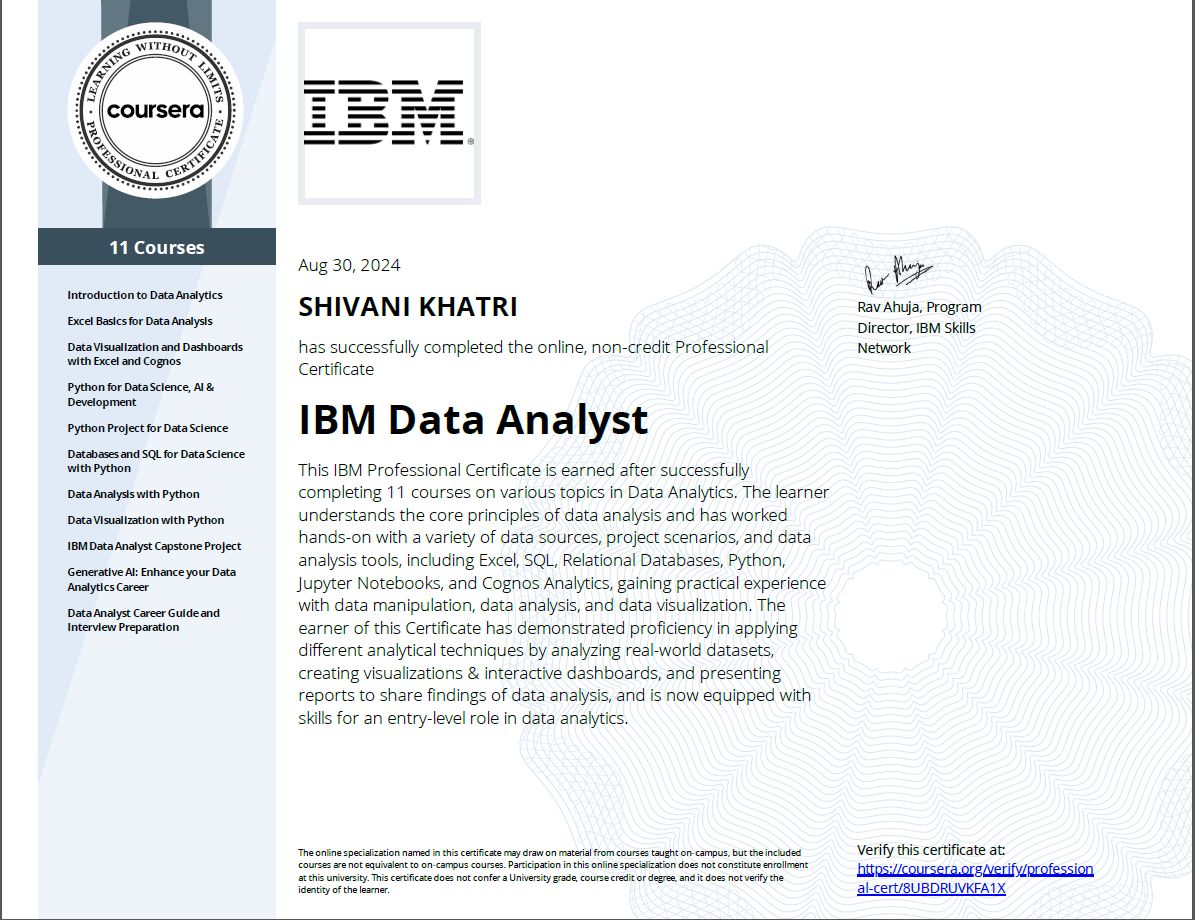 Shivani Khatri on LinkedIn: #dataanalytics #python #sql #ai # ... Shivani Khatri on LinkedIn: #dataanalytics #python #sql #ai # ...
