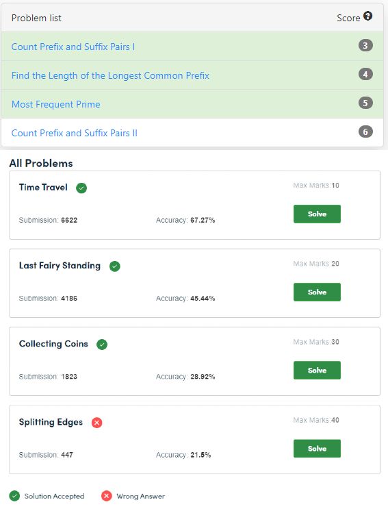 Sukhpreet Singh on LinkedIn: #leetcode #geeksforgeeks #dsa #contests # ... Sukhpreet Singh on LinkedIn: #leetcode #geeksforgeeks #dsa #contests # ...