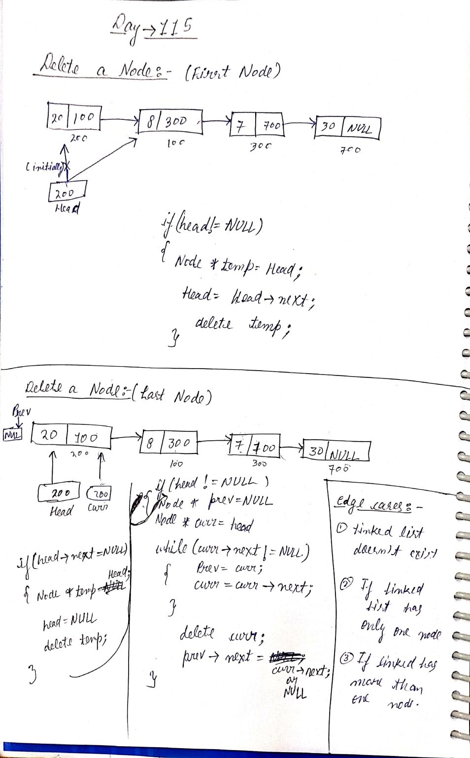 Nitin Singh on LinkedIn: #programming #datastructures Nitin Singh on LinkedIn: #programming #datastructures