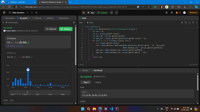 Resolved LeetCode problem on Day 78 | Krishna Vaithi posted on the ... Resolved LeetCode problem on Day 78 | Krishna Vaithi posted on the ...
