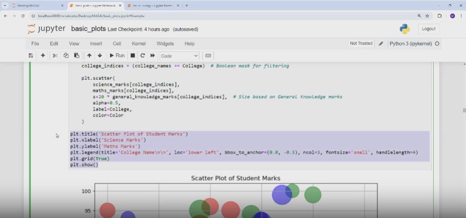 SHAIK NEELOFAR on LinkedIn: #datavisualization #python #matplotlib # ... SHAIK NEELOFAR on LinkedIn: #datavisualization #python #matplotlib # ...