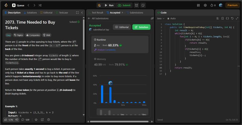 Deepank Singh on LinkedIn: #100daysofcode #java #coding #programming # ... Deepank Singh on LinkedIn: #100daysofcode #java #coding #programming # ...