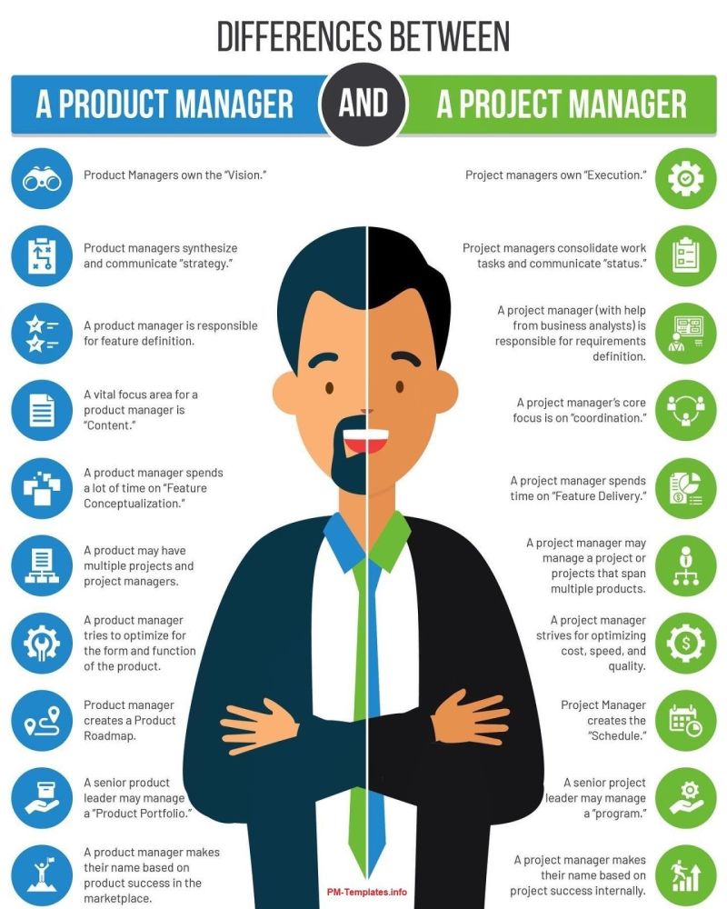 Product Manager vs Project Manager: Allisa Johannson | Srujana Kaja ... Product Manager vs Project Manager: Allisa Johannson | Srujana Kaja ...