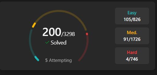 Naman Kumar Bhagat on LinkedIn: #coding #dsa #leetcode #milestone # ... Naman Kumar Bhagat on LinkedIn: #coding #dsa #leetcode #milestone # ...