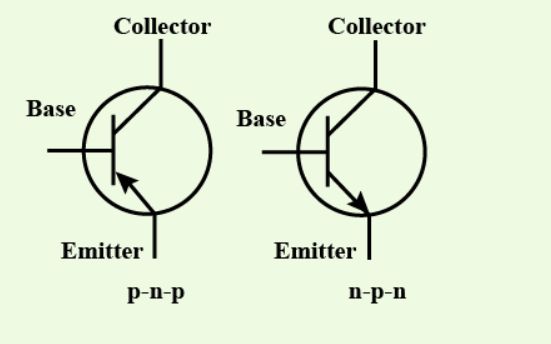 Sanjay P K on LinkedIn: #day17 #learning #electronics #embeddedsystems ... Sanjay P K on LinkedIn: #day17 #learning #electronics #embeddedsystems ...