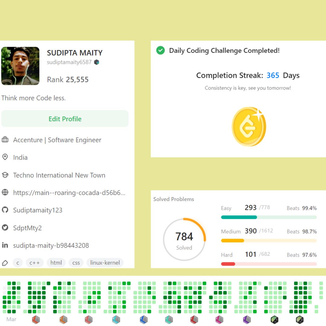 #problemoftheday #leetcode #365daysstrong #codingjourney… | Sudipta Maity #problemoftheday #leetcode #365daysstrong #codingjourney… | Sudipta Maity