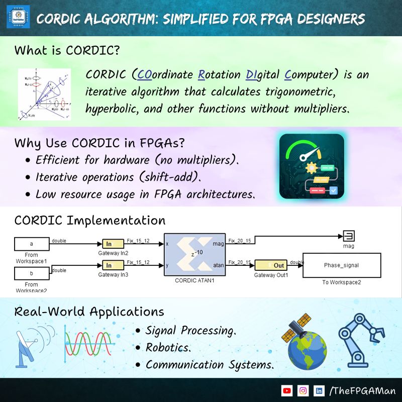 Murali kumar M on LinkedIn: #thefpgaman #fpga #digitaldesign #vlsi # ... Murali kumar M on LinkedIn: #thefpgaman #fpga #digitaldesign #vlsi # ...