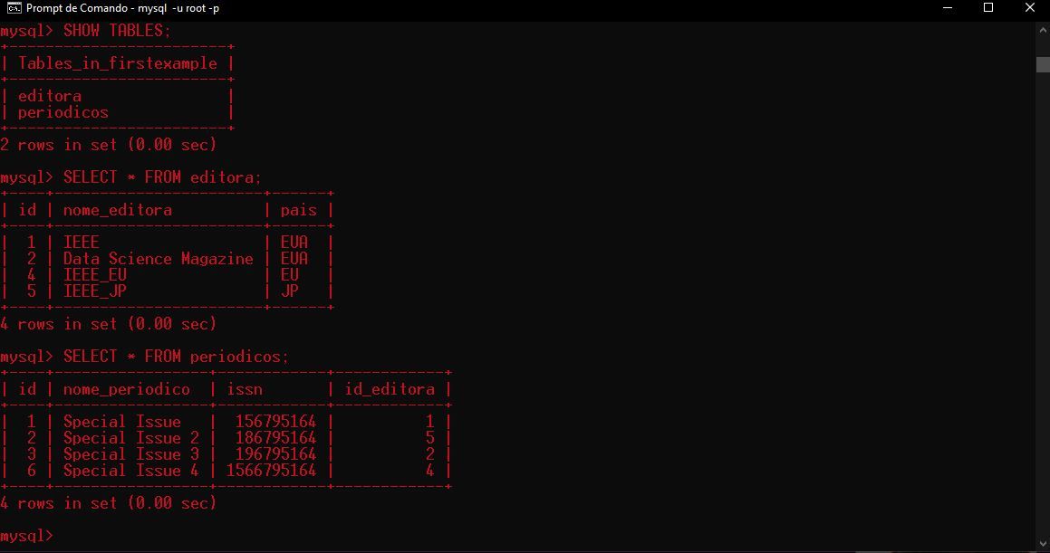 Vinícius Moraes 👨🏻🦲🏛️📚 on LinkedIn: Executando comandos SQL no shell ... Vinícius Moraes 👨🏻🦲🏛️📚 on LinkedIn: Executando comandos SQL no shell ...