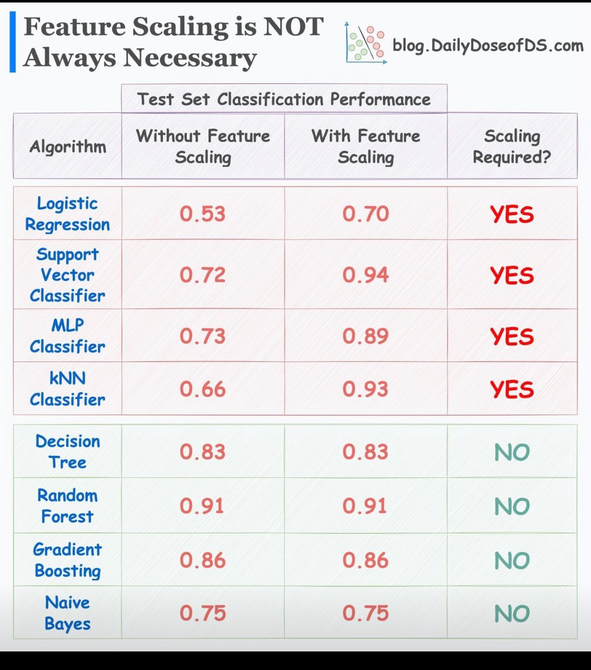 Amreen Batool on LinkedIn: Feature scaling is NOT always necessary ... Amreen Batool on LinkedIn: Feature scaling is NOT always necessary ...