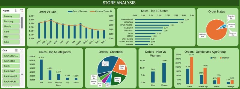 How data analysis can boost your business | Ami Rai E posted on the ... How data analysis can boost your business | Ami Rai E posted on the ...