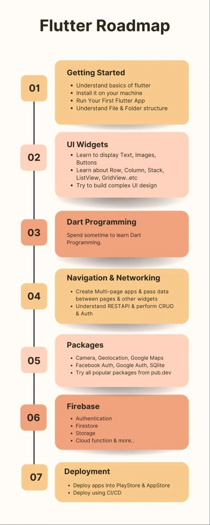 Sumit Kumar on LinkedIn: #flutter #android #androiddevelopment #dart Sumit Kumar on LinkedIn: #flutter #android #androiddevelopment #dart