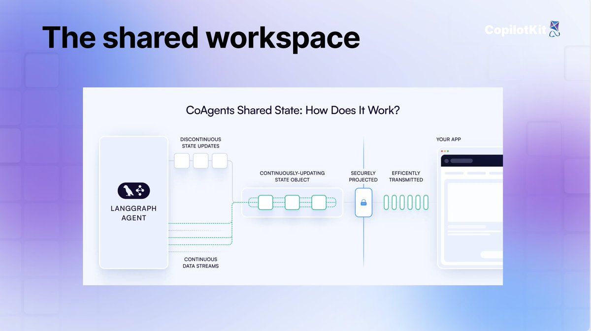 It was a pleasure meeting Atai Barkai and the Copilotkit team at the ... It was a pleasure meeting Atai Barkai and the Copilotkit team at the ...