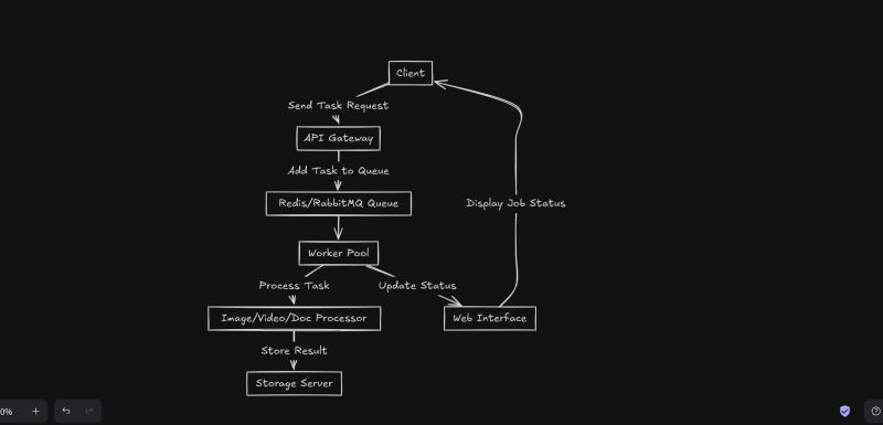 Shivansh Singh on LinkedIn: #golang #distributedsystems #concurrency # ... Shivansh Singh on LinkedIn: #golang #distributedsystems #concurrency # ...