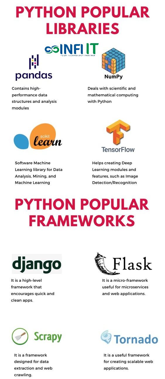 INFI IT LLC on LinkedIn: #pythondevelopers #pythonprogramming #python # ... INFI IT LLC on LinkedIn: #pythondevelopers #pythonprogramming #python # ...