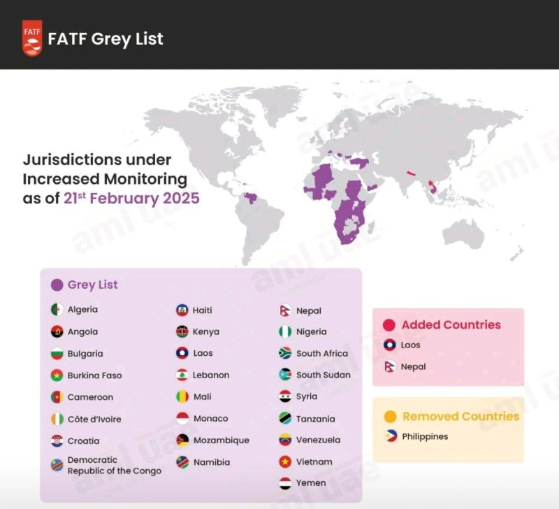 #fatf #aml #cft #cpf #financialsafety | Md Shafiul Azim Faruqui #fatf #aml #cft #cpf #financialsafety | Md Shafiul Azim Faruqui