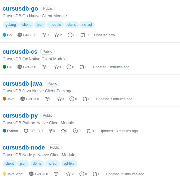 Alex Padula on LinkedIn: #cursusdb #databases #python #csharp #golang # ... Alex Padula on LinkedIn: #cursusdb #databases #python #csharp #golang # ...