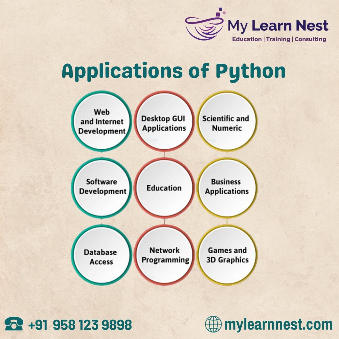Mylearn Nest | Learn From India’s #1 Training Academy on LinkedIn: # ... Mylearn Nest | Learn From India’s #1 Training Academy on LinkedIn: # ...