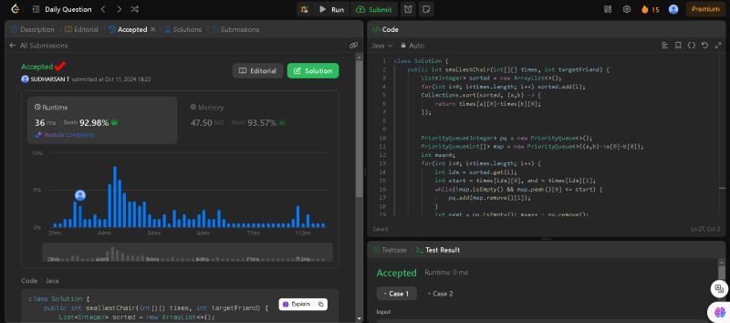Sudharsan T on LinkedIn: #leetcode #java #algorithm #datastructures # ... Sudharsan T on LinkedIn: #leetcode #java #algorithm #datastructures # ...