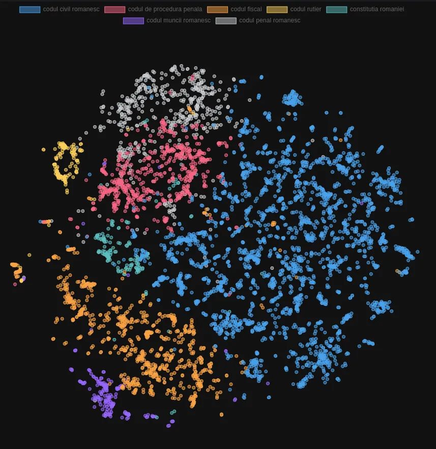 #ai #machinelearning #chatgpt #nlp #vectordatabases #cosinesimilarity ... #ai #machinelearning #chatgpt #nlp #vectordatabases #cosinesimilarity ...