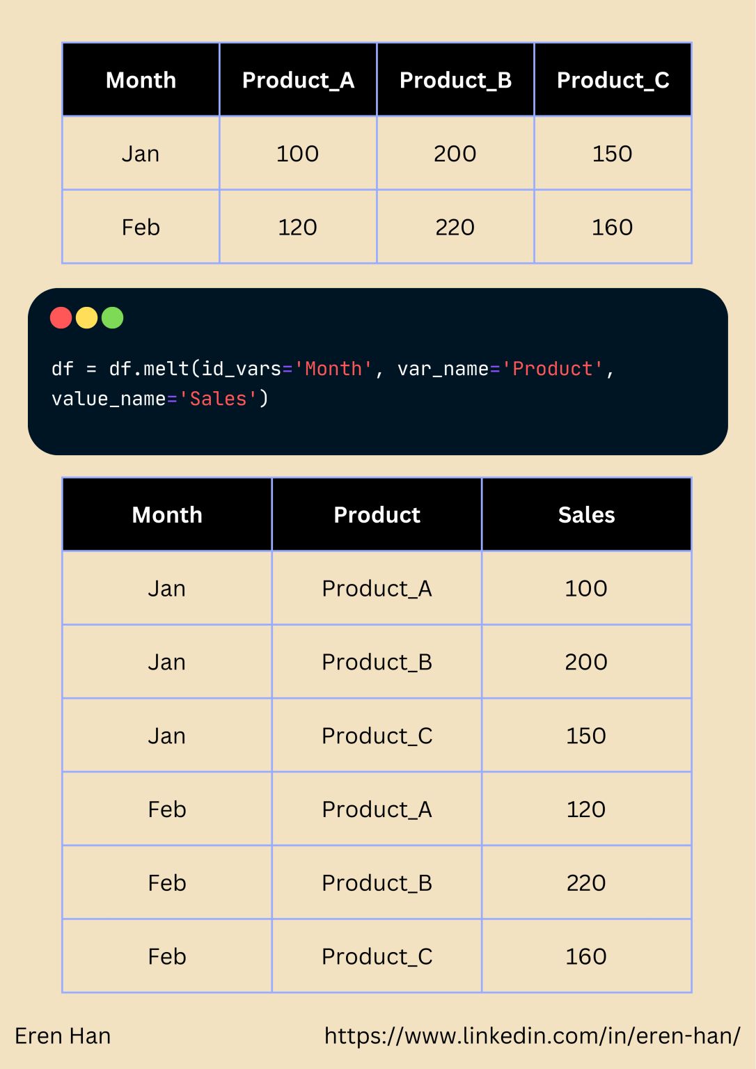 Eren Han on LinkedIn: #python #pandas #data #datascience #dataanalytics Eren Han on LinkedIn: #python #pandas #data #datascience #dataanalytics