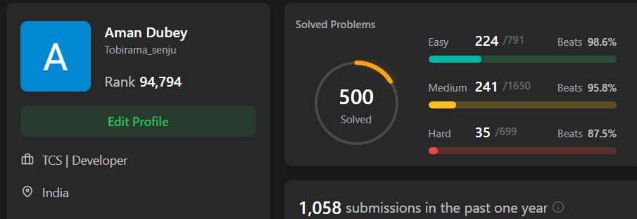 Completed 500 LeetCode questions! | Aman Dubey posted on the topic ... Completed 500 LeetCode questions! | Aman Dubey posted on the topic ...