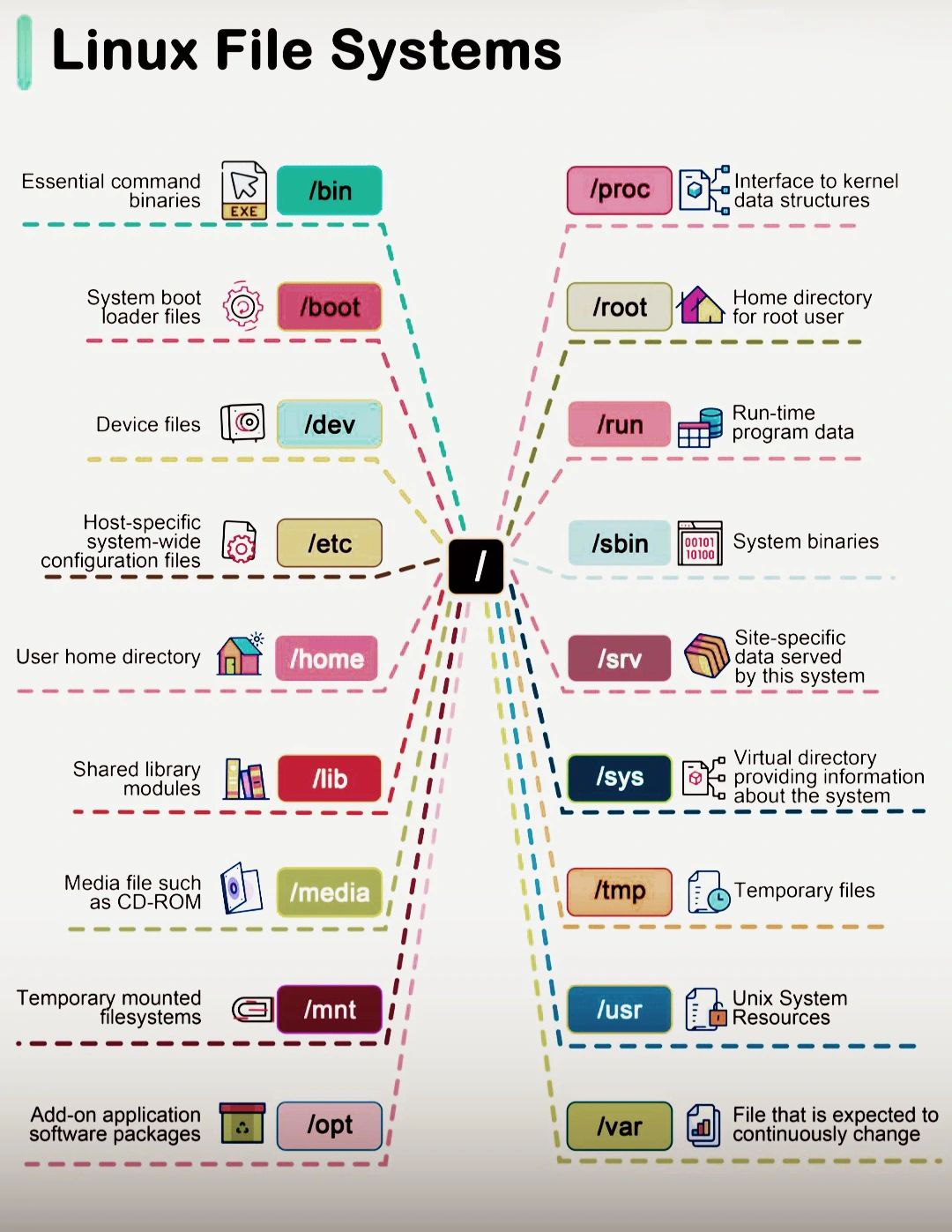 Kishan Lahare on LinkedIn: Exploring the Depths of the Linux File ... Kishan Lahare on LinkedIn: Exploring the Depths of the Linux File ...