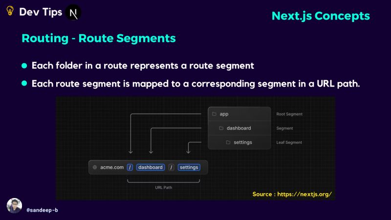 Sandeep Balachandran on LinkedIn: #sandtips #react #nextjs #js Sandeep Balachandran on LinkedIn: #sandtips #react #nextjs #js
