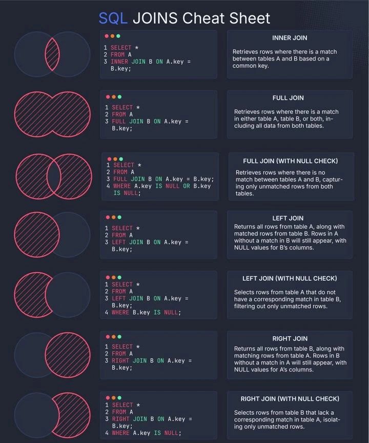 Sunil Kumar Kashyap on LinkedIn: #sql #dataanalysis #analyst #analytics ... Sunil Kumar Kashyap on LinkedIn: #sql #dataanalysis #analyst #analytics ...