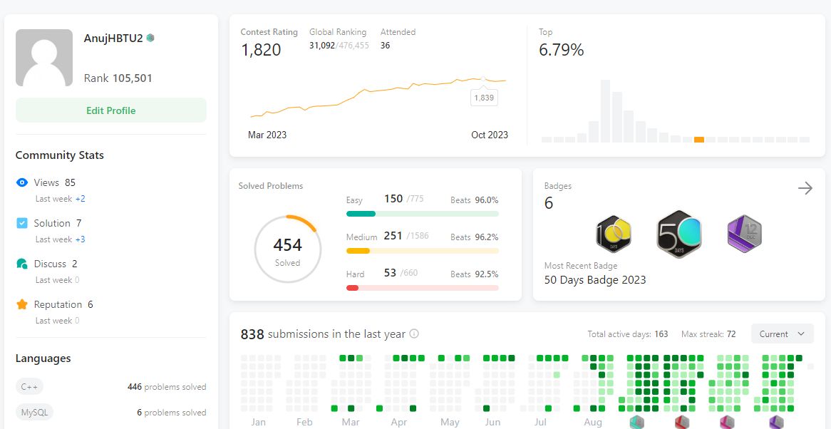 Anuj Kumar Singh on LinkedIn: #leetcode #leetcodechallenge # ... Anuj Kumar Singh on LinkedIn: #leetcode #leetcodechallenge # ...