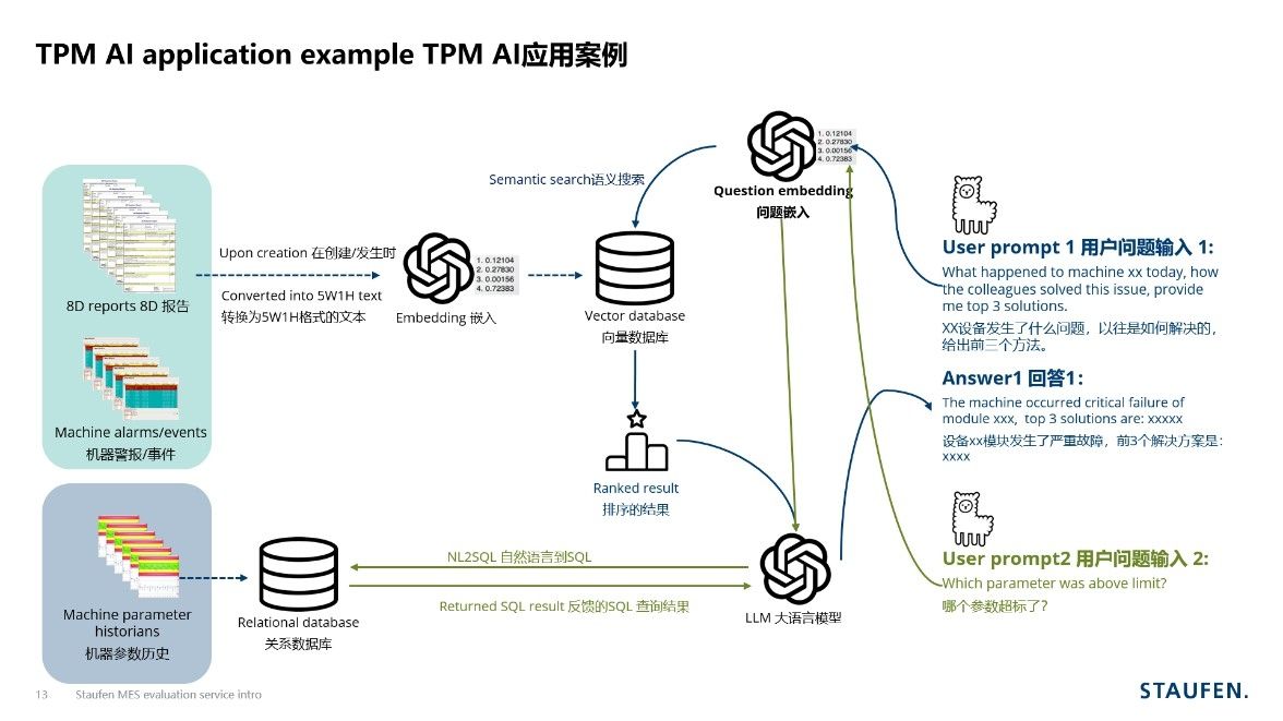 Yujia Yu on LinkedIn: #tpm #ai #manufacturing Yujia Yu on LinkedIn: #tpm #ai #manufacturing