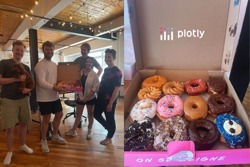 Plotly LinkedIn‘de: Plotly Careers Plotly LinkedIn‘de: Plotly Careers