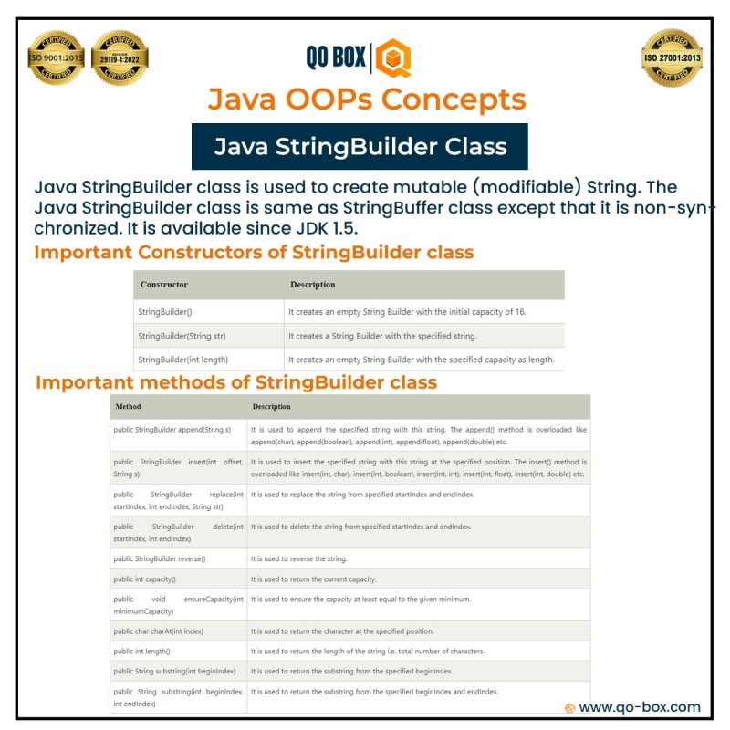 QO-BOX on LinkedIn: Java StringBuilder class used to create mutable ... QO-BOX on LinkedIn: Java StringBuilder class used to create mutable ...