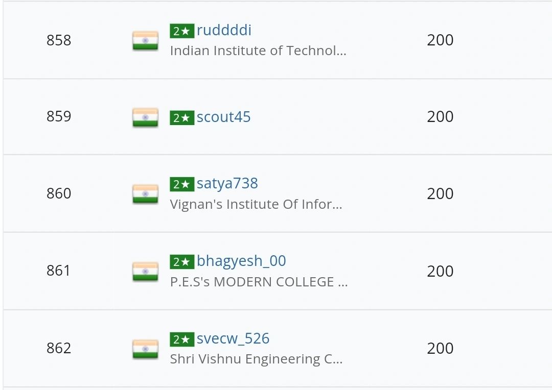 Satya Sri Kattamuri on LinkedIn: #competitiveprogramming #codechef # ... Satya Sri Kattamuri on LinkedIn: #competitiveprogramming #codechef # ...