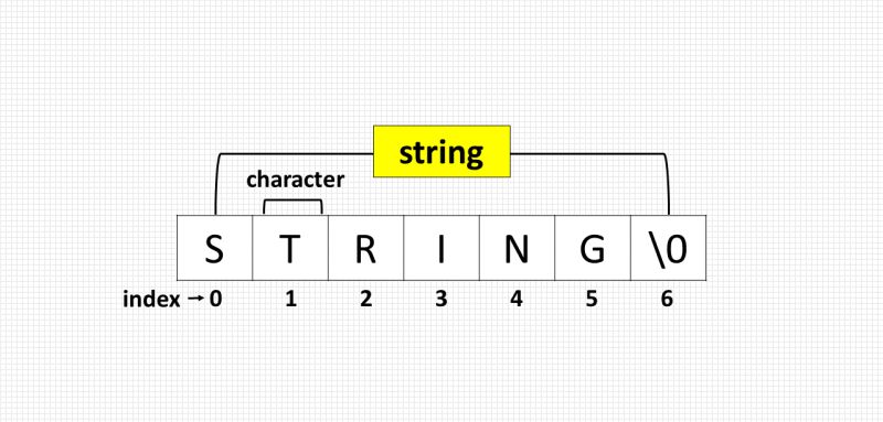 Sunita Bhat on LinkedIn: #dsa #coding #algorithms #strings # ... Sunita Bhat on LinkedIn: #dsa #coding #algorithms #strings # ...