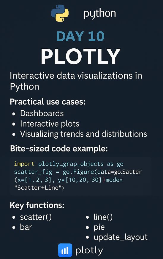🔹 Day 10: Plotly – Interactive Data Visualizations in Python 🔹 ... 🔹 Day 10: Plotly – Interactive Data Visualizations in Python 🔹 ...