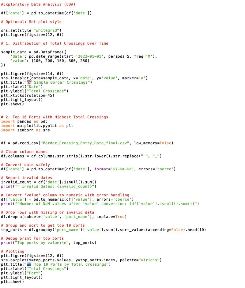 #datascience #python #eda #borderanalysis #pandas #seaborn… | Hemant sharma #datascience #python #eda #borderanalysis #pandas #seaborn… | Hemant sharma