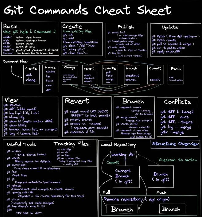 Boost your Git game with Techies | Ashwin Vemula posted on the topic ... Boost your Git game with Techies | Ashwin Vemula posted on the topic ...