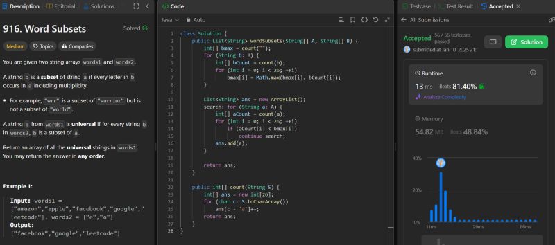 Sindhu S on LinkedIn: #leetcode #100daysofcoding #strings #java Sindhu S on LinkedIn: #leetcode #100daysofcoding #strings #java