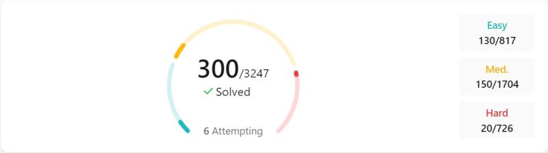 Daksh Sahni on LinkedIn: #leetcode #coding #datastructures #algorithms ... Daksh Sahni on LinkedIn: #leetcode #coding #datastructures #algorithms ...