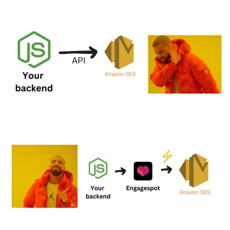 #nodejs #aws #javascript | Anandu Suresh #nodejs #aws #javascript | Anandu Suresh