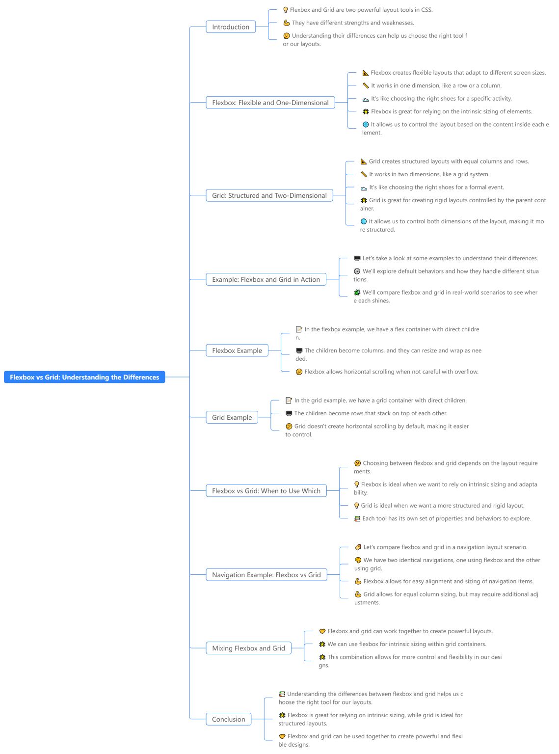 sai krishna Kanteti on LinkedIn: #css #webdesign #flexbox #grid # ... sai krishna Kanteti on LinkedIn: #css #webdesign #flexbox #grid # ...