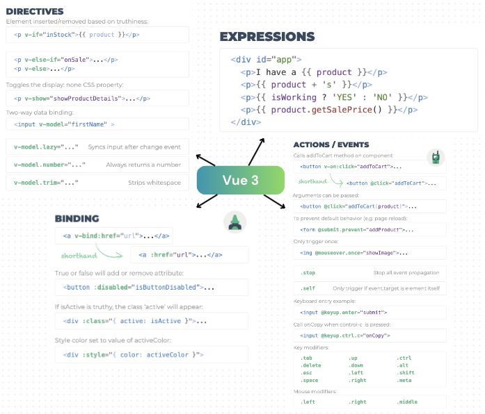Asad Sayeed auf LinkedIn: #vuejs #vue3 Asad Sayeed auf LinkedIn: #vuejs #vue3