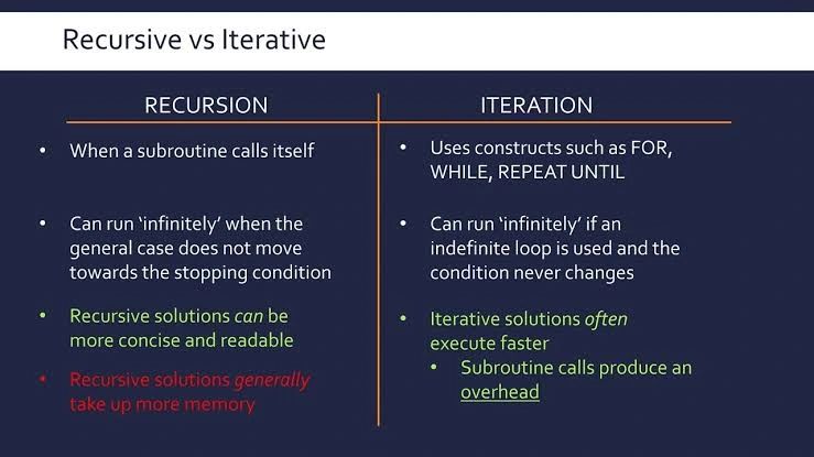Manu Bharadwaj on LinkedIn: Recursion vs. Iteration: A Quick Comparison ... Manu Bharadwaj on LinkedIn: Recursion vs. Iteration: A Quick Comparison ...