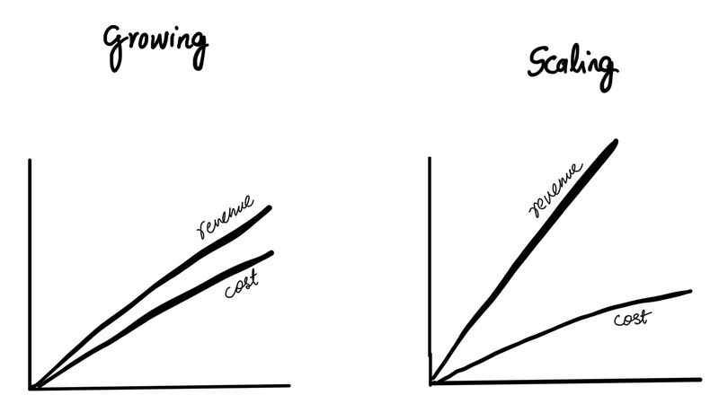 Vikas Jain on LinkedIn: Beautifully explained the difference between ... Vikas Jain on LinkedIn: Beautifully explained the difference between ...