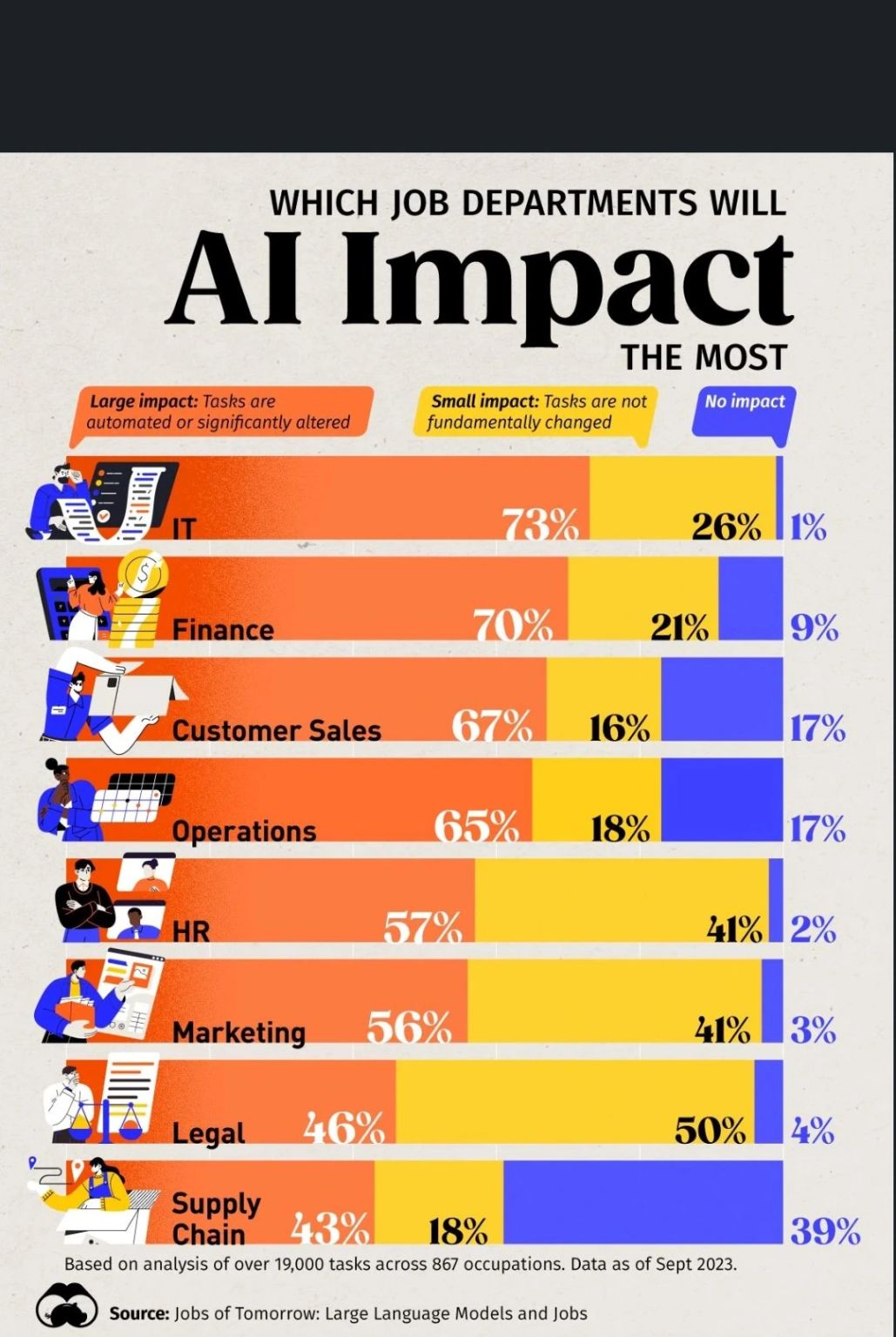 AI impact at different Industries | Kaustubh Upadhyay posted on the ... AI impact at different Industries | Kaustubh Upadhyay posted on the ...