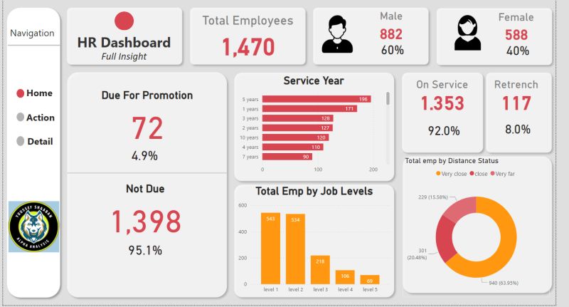 Youssef Shaaban on LinkedIn: #powerbi #dataanalytics #datavisualization ... Youssef Shaaban on LinkedIn: #powerbi #dataanalytics #datavisualization ...
