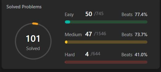 I am thrilled to announce that I have successfully solved 101 problems ... I am thrilled to announce that I have successfully solved 101 problems ...